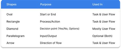 Task Flow Vs User Flow Understanding The Difference In Ux
