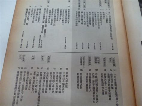 早期雜誌新新聞 周刊 1998 6 587李登輝和馬英九的恩怨大考古 馬英九震撼出征國民黨吃了威 鋼宋楚瑜廖風德陳水 Yahoo奇摩拍賣