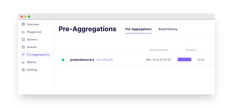 Announcing The Cube Integration With Ahana Querying Multiple Data Sources With Managed Presto