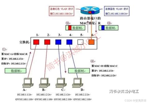iec104 协议 规约帧格式 规约调试 iec104规约 csdn博客