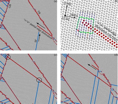 Interaction Between Partial Edge Dislocation Nucleated From Tbs And