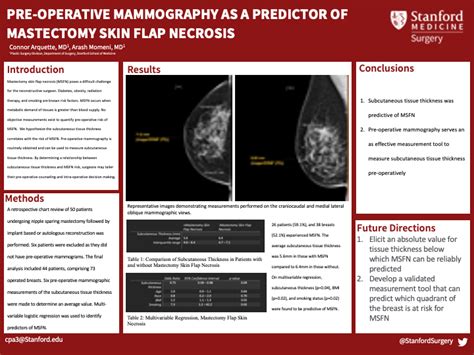 Pre Operative Mammography As A Predictor Of Mastectomy Skin Flap