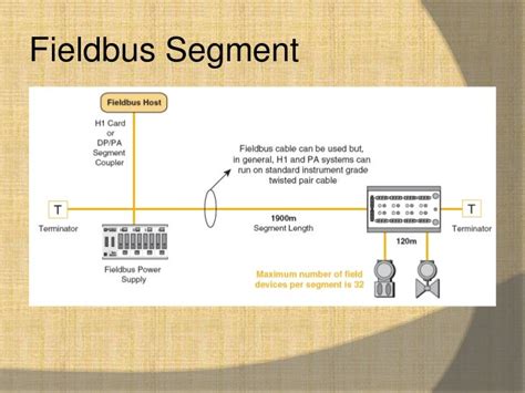 fieldbus wiring guide