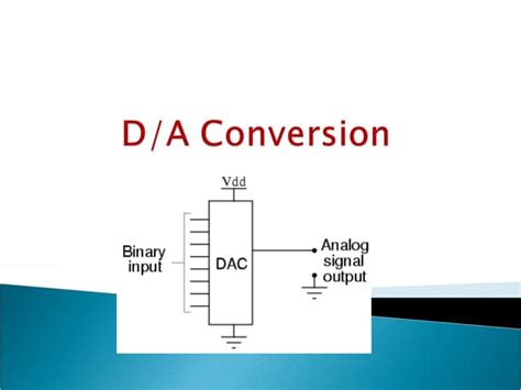 Digital To Analog Converter Specificationsppt