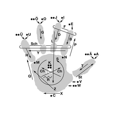 Was Sind Lormen I Enableme