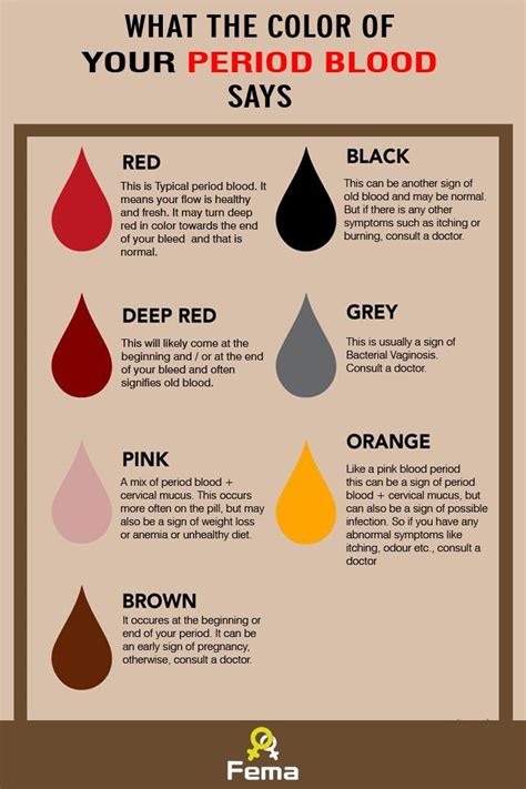 Blood Color Chart