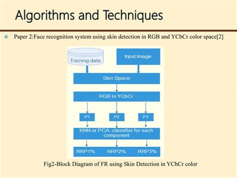 Face Recognition Using Skin Color Ppt