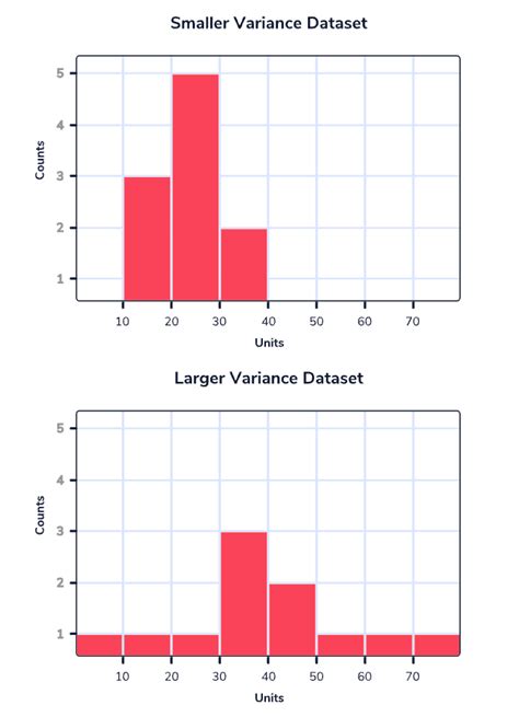 Spread Of Data Finding The Mean Median And Mode Of A By