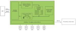 One Click Deployment Of NVIDIA Triton Inference Server To Simplify AI