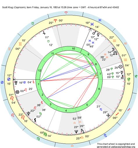 Birth Chart Scott Klug Capricorn Zodiac Sign Astrology