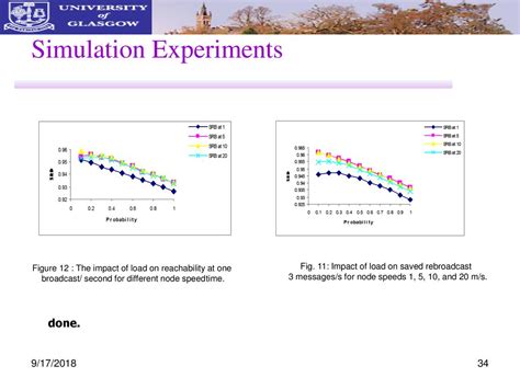 Muneer Bani Yassein Department of Computer Science - ppt download