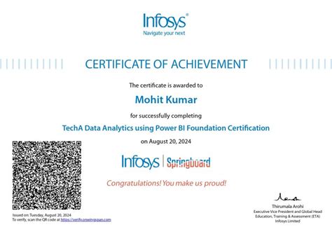 mohit kumar on linkedin dataanalytics powerbi internship techa