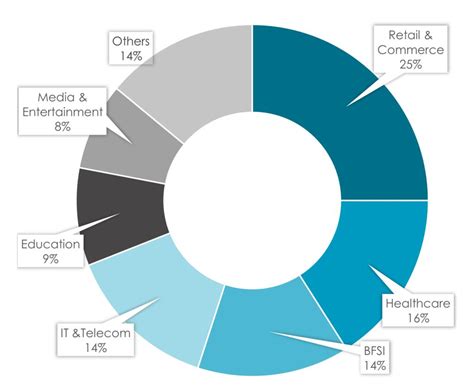 Conversational Ai Market Global Innovius Research
