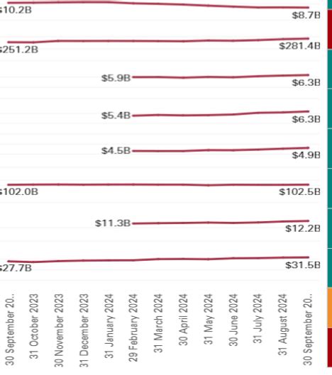 Minichart In Vizlib Table Not Working Qlik Community 2495225