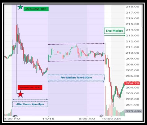 In This Week S Review Of The Best Options Trading Strategies Our Options Trading Tutorial Will