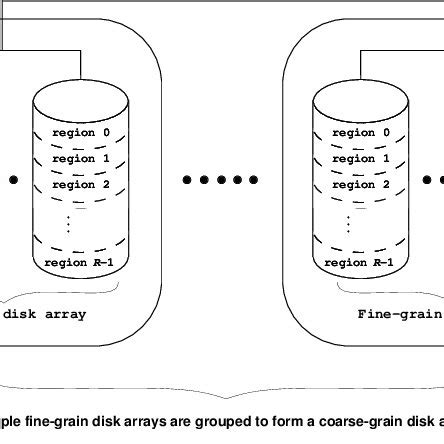 General Disk Architecture Download Scientific Diagram