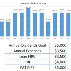 Dividend Tracker Track Your Dividends In Microsoft Excel Dividend Income Calculator Graph