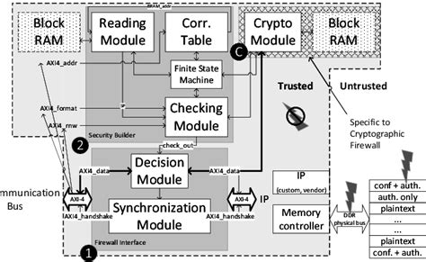 Structure Of A Firewall Download Scientific Diagram Structure Of A Firewall Download Scientific Diagram