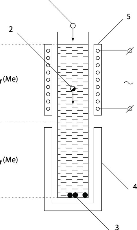 Encapsulation Process 2a Extraction Column 1 2 3 Intermetallic