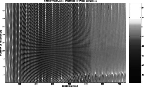 Comparison Of Fig 6 With Fig 5 Highlighting The Effect Of