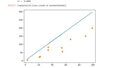 Github Amosovavlab 1 In Gamedev Отчет по лабораторной работе 1 по АДИИ