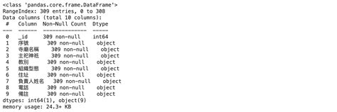資料科學第五週 Colab中圖要怎麼有中文、資料視覺化圓餅圖 阿盧老師coding嚕