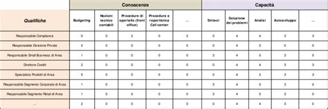 Eqf Fba Model Qualification Table Extract Download Scientific Diagram