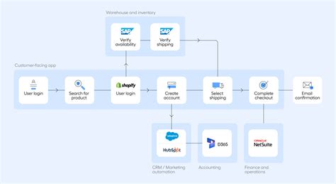 End To End Testing 2025 Guide For E2e Testing