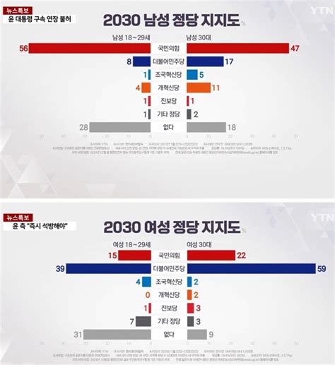 결국 젠더갈등으로 가는 탄핵정국 정치 시사 에펨코리아