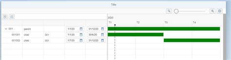 Sap Gantt GantChartWithTable With OData Binding Issue 2800 SAP