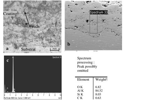 Sem Eds Micrograph And Om For Al 11 Wt Si 0 5 Wt Mwnts Coating Layer