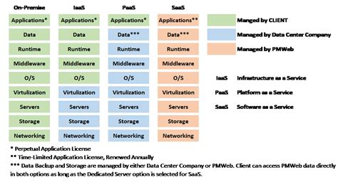 article 703 the project control system pcs applications cmcs