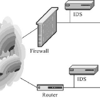 Proposed Architecture Download Scientific Diagram