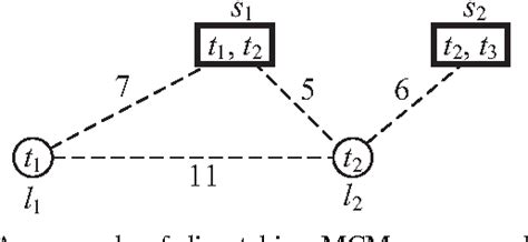Figure 1 From Efficient Dispatch Of Multi Capability Mobile Sensors In