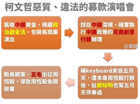 《曾韋禎專欄》柯文哲的邪惡、違法募款演唱會 芋傳媒 Taronews