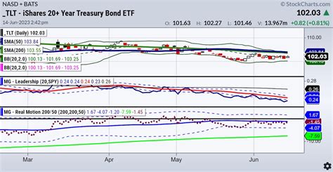 Federal Reserves Victory Lap And Next Steps For Stocks See It Market