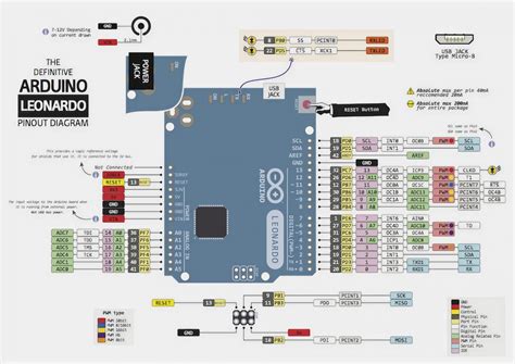 Reading Acceleration With Adxl345 Sensors Arduino Forum