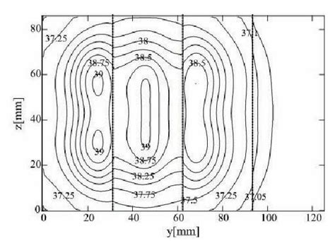 The Temperature Distribution At The Bottom Obtained A Numerical