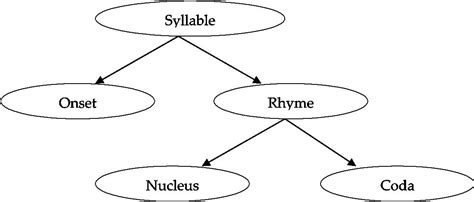 Speech Recognition For Agglutinative Languages Intechopen