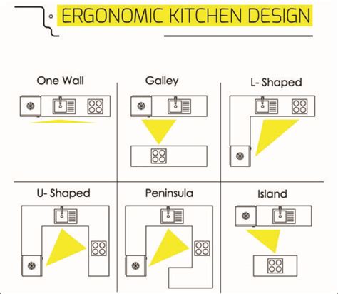 What Are The 6 Types Of Kitchen Layouts