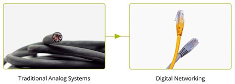 What Are Audio Networks Ravenna Network