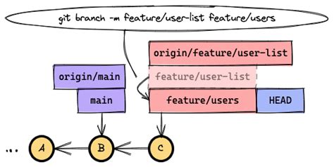 Git