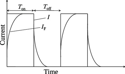 Variation Of Total Current And Faradaic Current With Time Download
