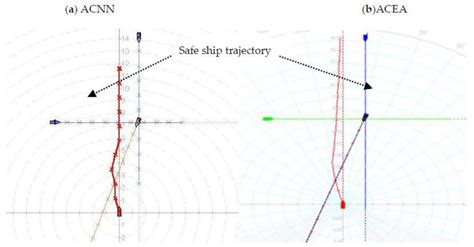 Artificial Intelligence Based Methods For Decision Support To Avoid Collisions At Sea