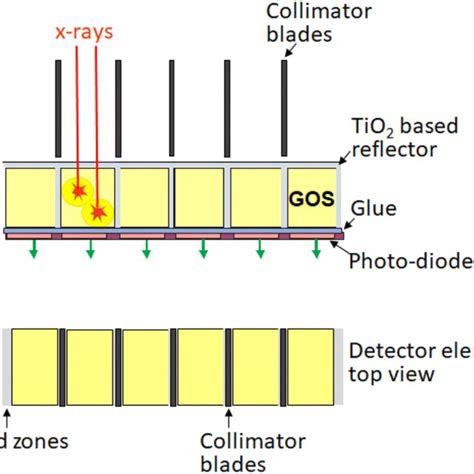 Basic Principles And Clinical Potential Of Photon Counting Detector Ct