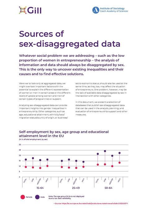 Sources Of Sex Disaggregated Data Sociologický ústav Av Čr V V I