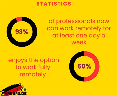 Hiring Remote Developers In Germany Guide And Best Practices