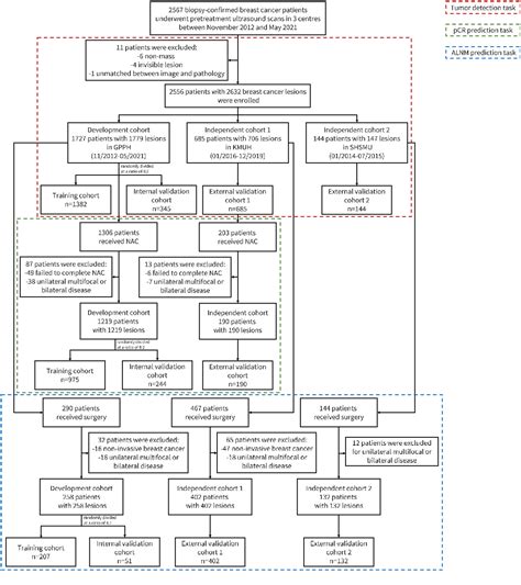 Figure 2 From Automated And Reusable Deep Learning Autordl Framework