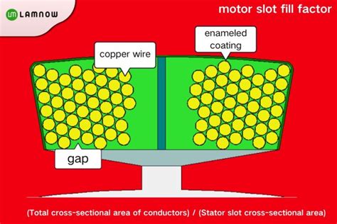 Motor Winding Slot Fill Factor Vs Copper Fill Factor
