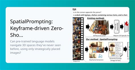 Spatialprompting Keyframe Driven Zero Shot Spatial Reasoning With Off